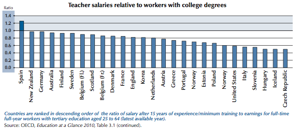 How Much Money Does Teachers Make Ideas To Make Money